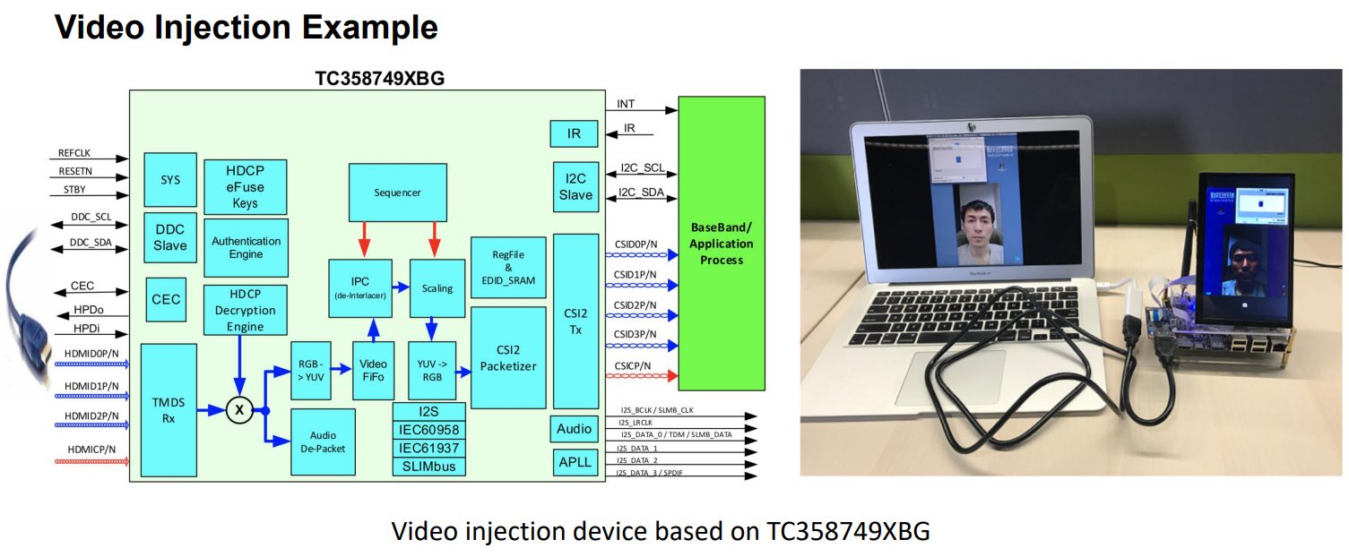 Types of facial anti-spoofing — Antispoofing Wiki