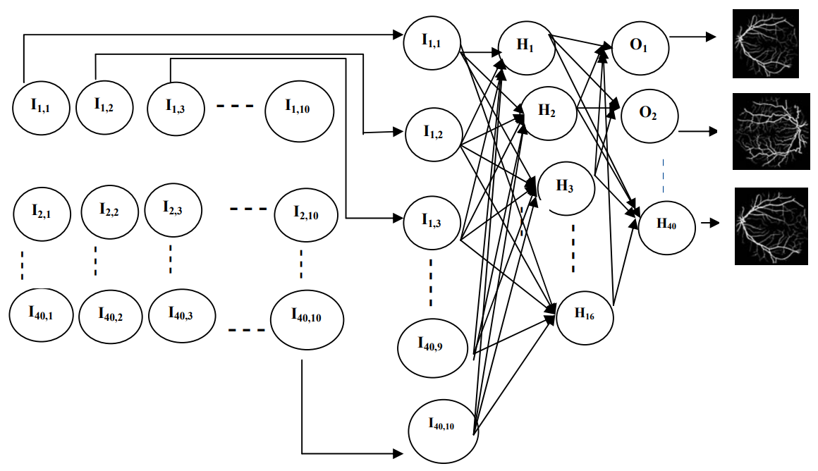 Retina recognition solutions — Antispoofing Wiki
