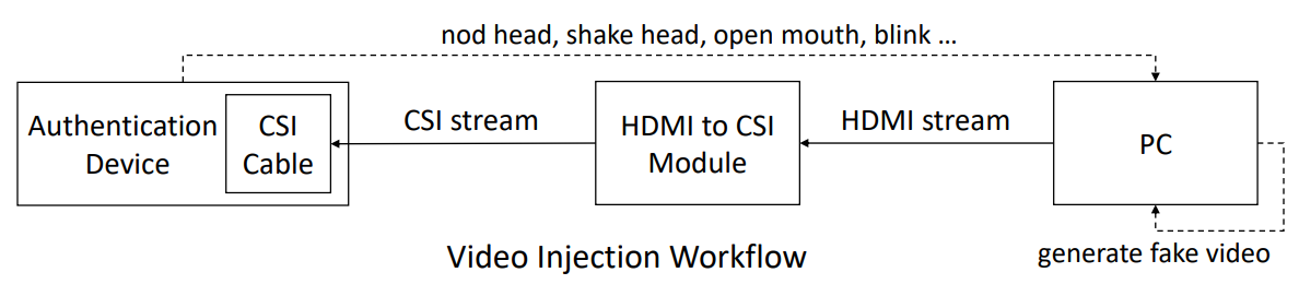Video Injection Attacks — Antispoofing Wiki